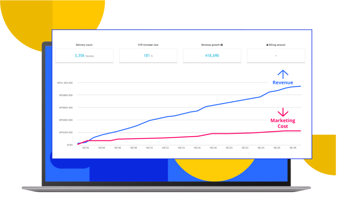 AiDeal - Conversion Optimization Cloud | Appier